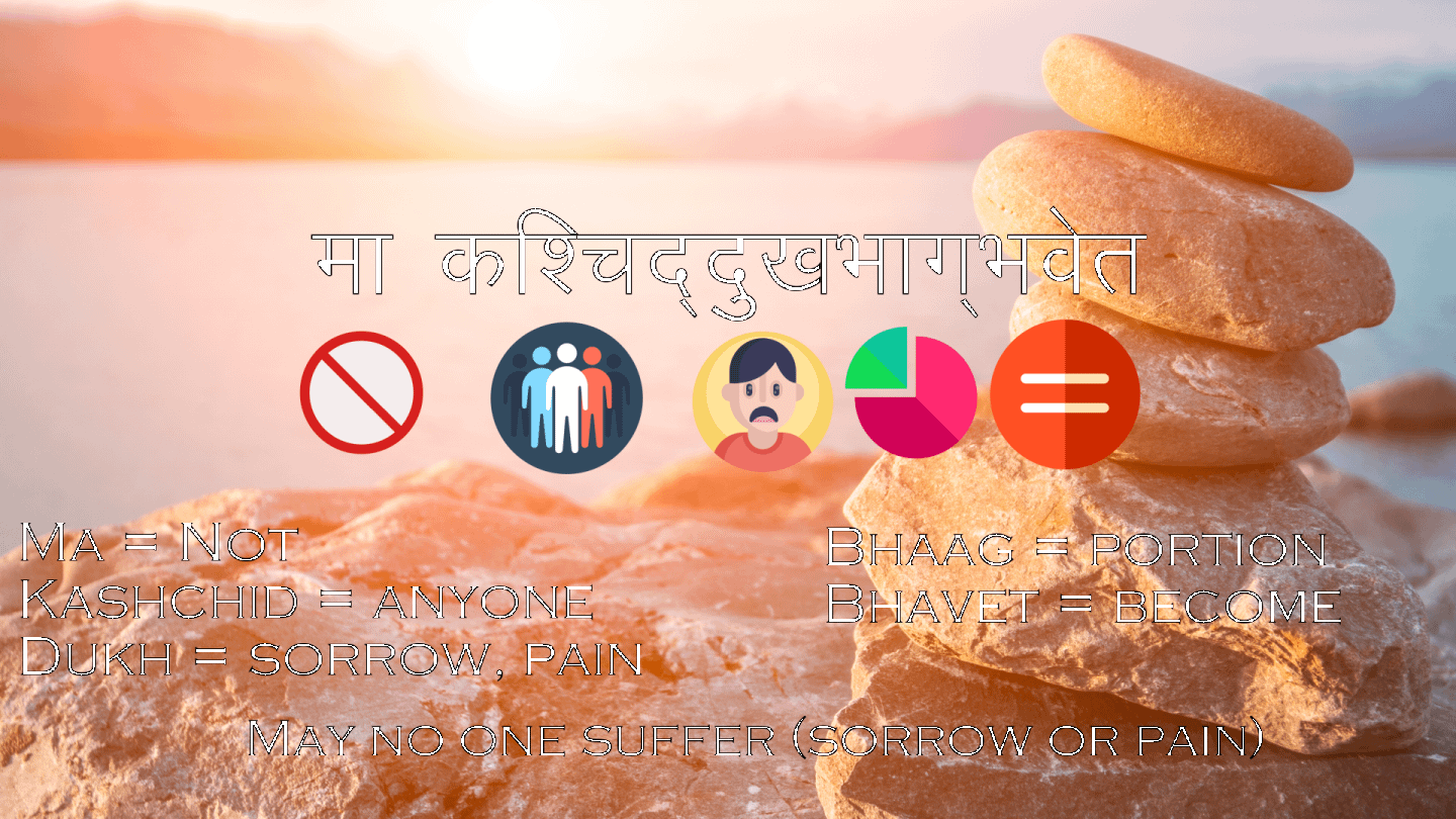 Sarve Bhavantu Sukhinah: The meaning of every word explained - English